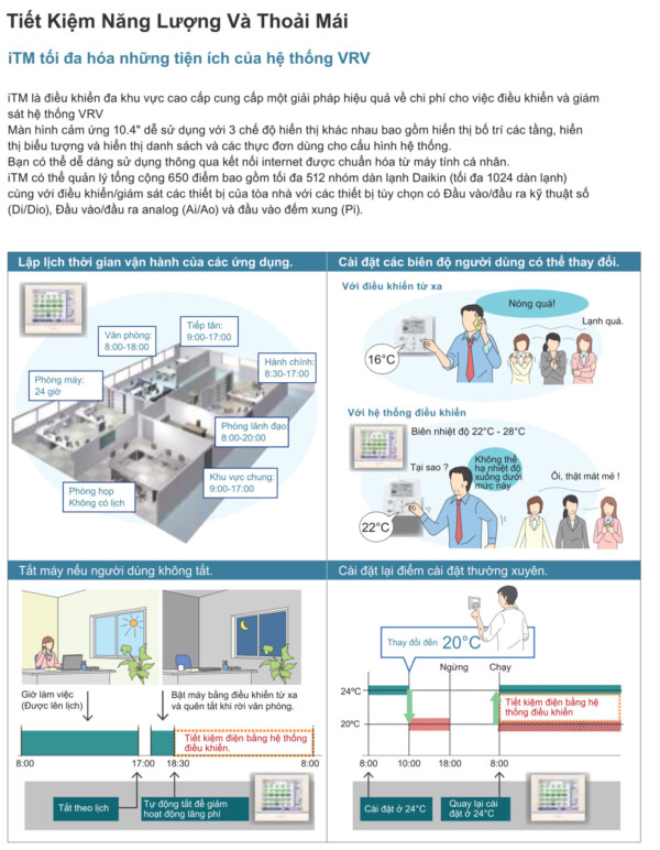 DCM601A51 – Bộ điều Khiển Trung Tâm (I-touch Manager) - VRV.vn