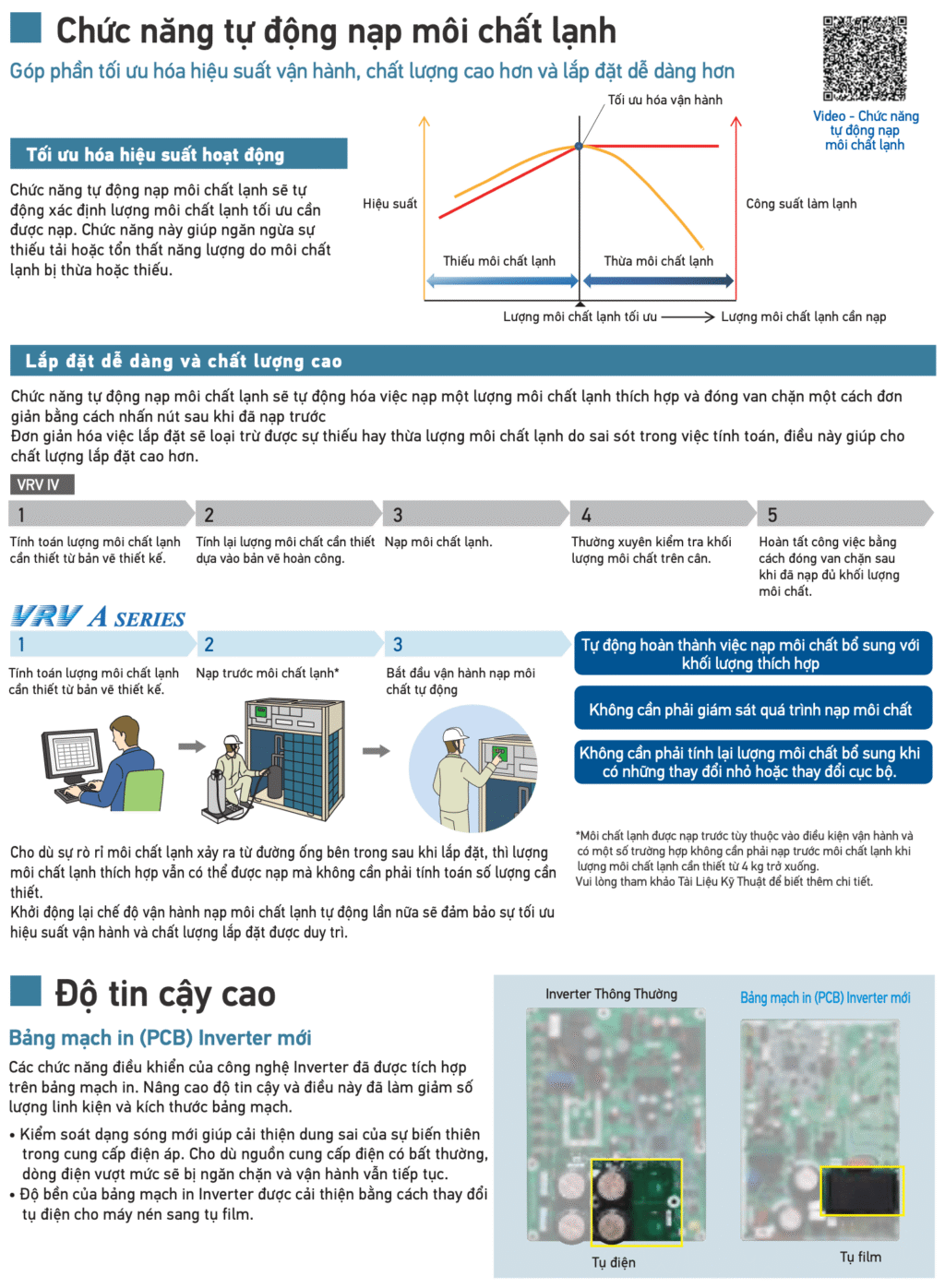 RXQ6AYM(W) - Dàn Nóng Máy Lạnh Trung Tâm VRV A - VRV.vn