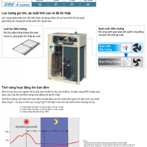 RXQ6AYM(W) - Dàn Nóng Máy Lạnh Trung Tâm VRV A - VRV.vn