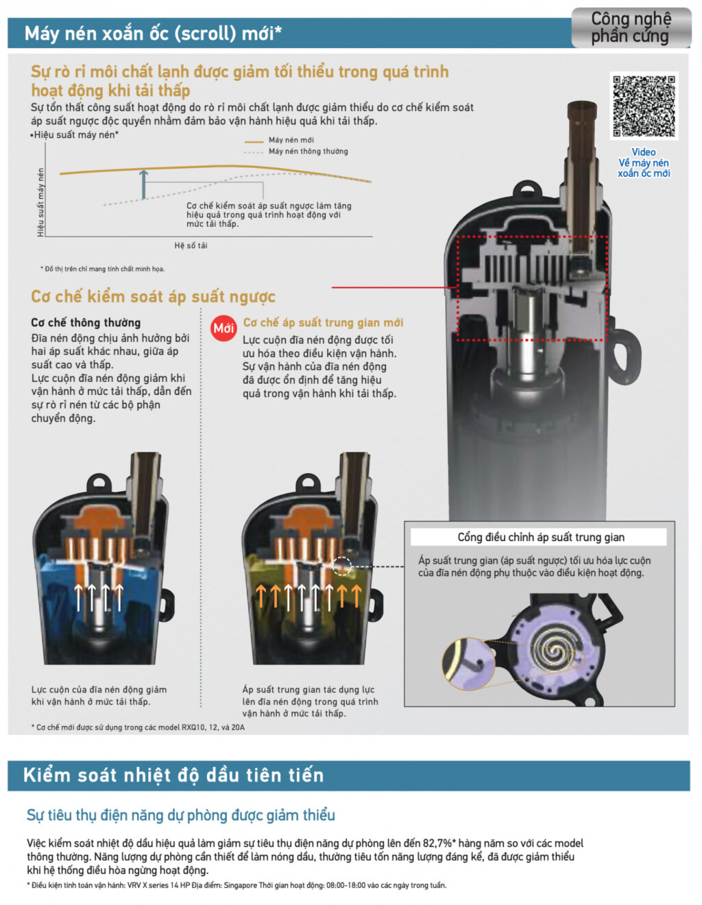 RXQ6AYM(W) - Dàn Nóng Máy Lạnh Trung Tâm VRV A - VRV.vn
