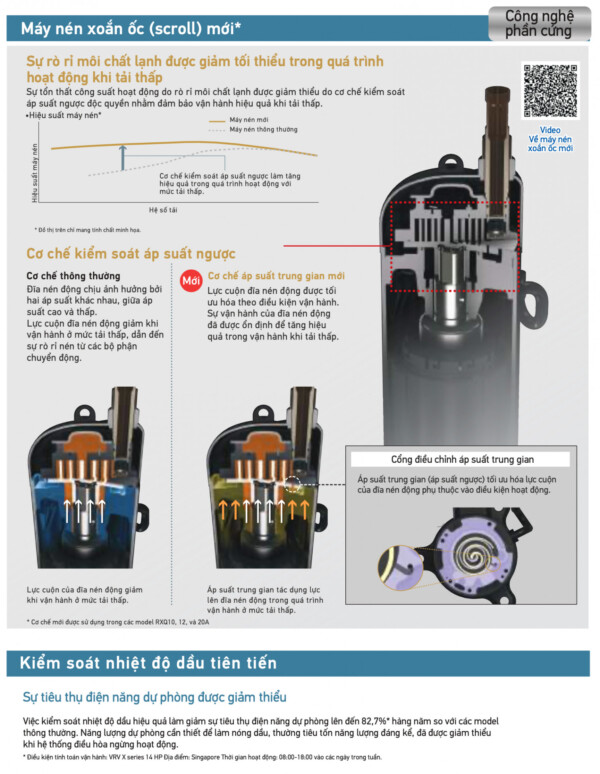 RXQ16AYM(W) - Dàn Nóng Máy Lạnh Trung Tâm VRV A - VRV.vn