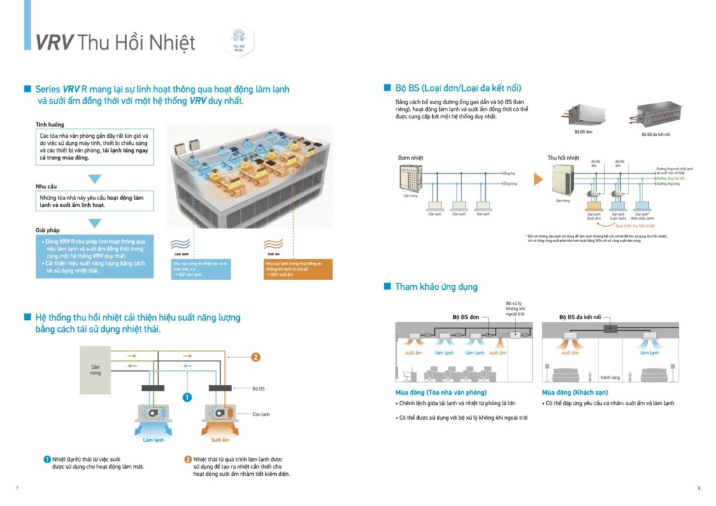 Máy Lạnh Trung Tâm Daikin VRV R 2025 - VRV.vn