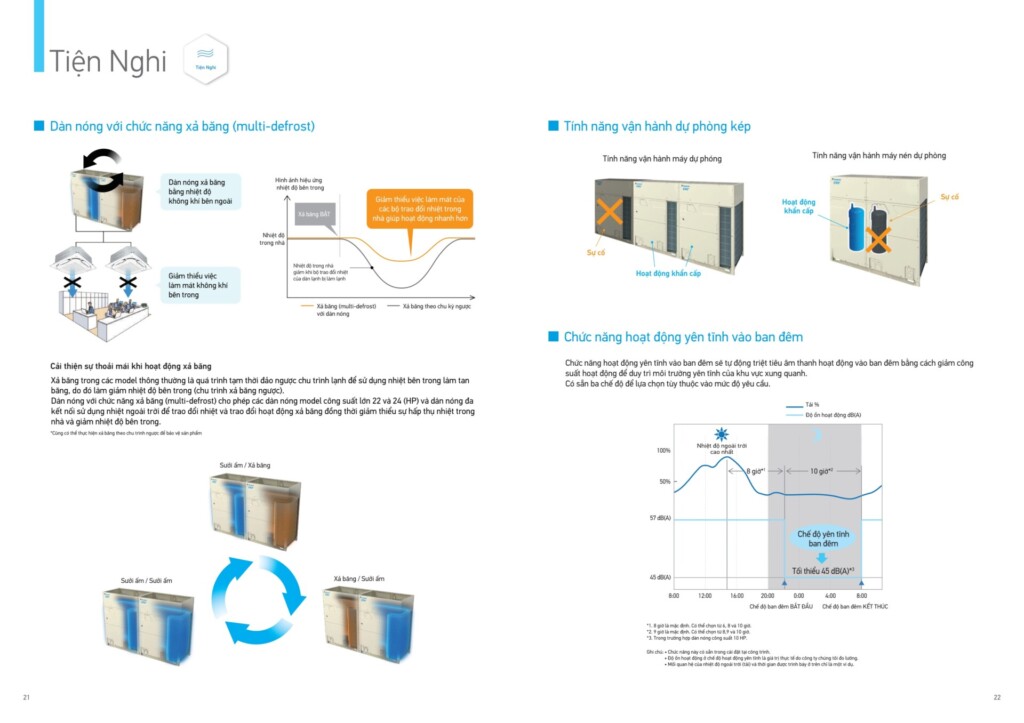 Máy Lạnh Trung Tâm Daikin VRV R 2025 - VRV.vn