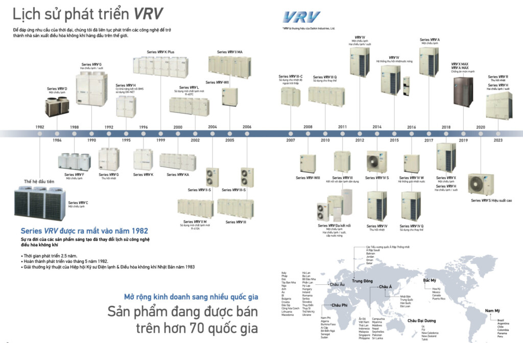 Lịch Sử Phát Triển Của Hệ Thống VRV - VRV.vn